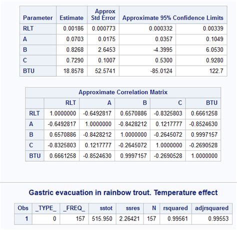 Solved How To Handle A Too Wide Range Of 95 Confidence Intervals Sas Support Communities