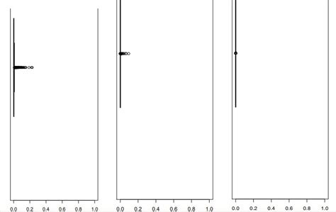R Determining Extreme Outliers From Boxplot By Eye Data Science