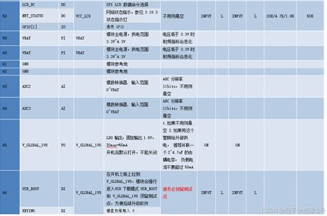 低功耗模组air724ug硬件设计手册（上篇） Csdn博客