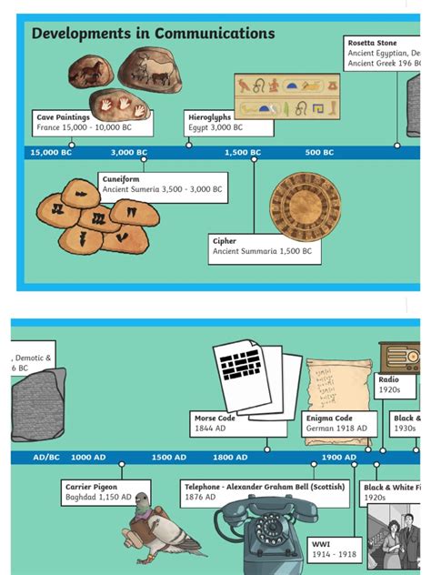 T2 H 4628 History Of Communication Timeline Ver 4 Pdf Electronics Computing