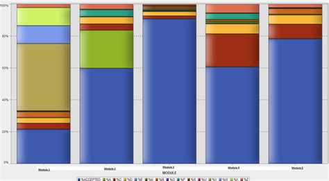 Sas Bar Chart Explore The Different Types Of Bar Charts