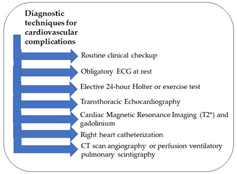 Thalassemia Reports Free Full Text Cardiovascular Complications In