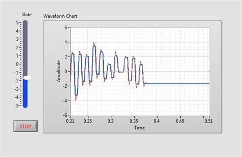 multisim labview myrio ni community