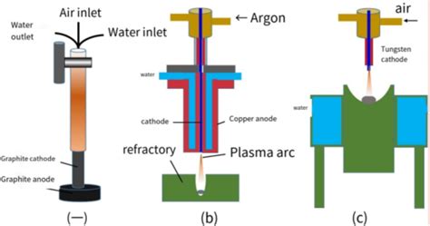 Bn Material Application Ultra High Temperature Plasma Technology