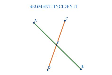Segmenti Incidenti Infodit