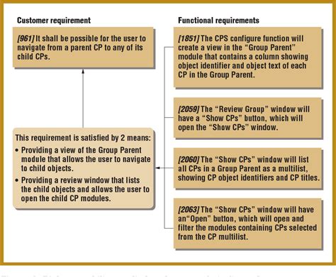 Figure 2 From Design Traceability Semantic Scholar