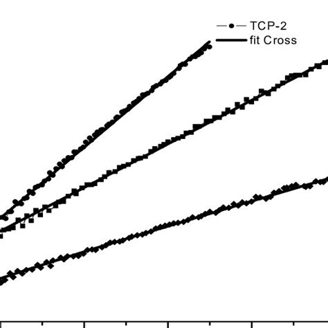 R Spectrum Of The β Tcp Powder Sintered At 1150 ºc For 2h Download