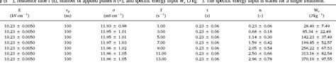 Table 1 From Effect Of Nanosecond Pulsed Electric Field Treatment On