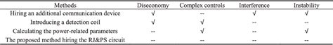 Figure 1 From An Optimized Power Efficiency Coordinated Control Method
