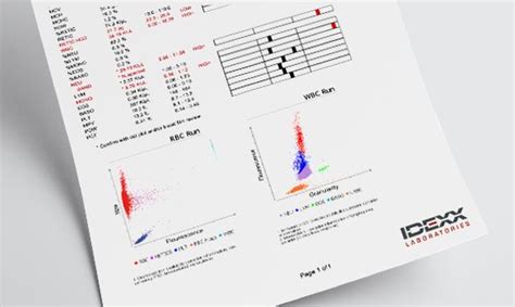 Idexx 血液學相關資源 Idexx Taiwan