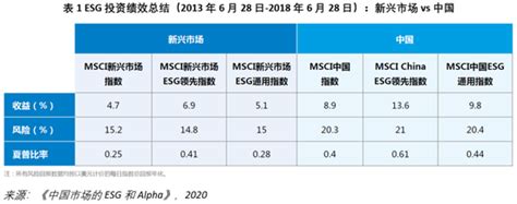 深度总结：esg投资在中国的有效性新浪财经新浪网