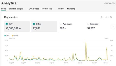 Tiktokshop Adeen Khan