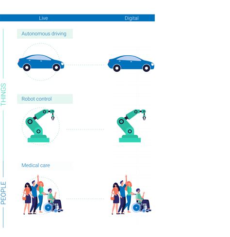digital twin computing creating a digital world to build a better