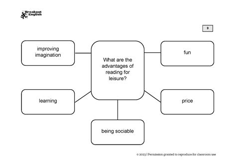 first fce speaking part 3 examples breakout english
