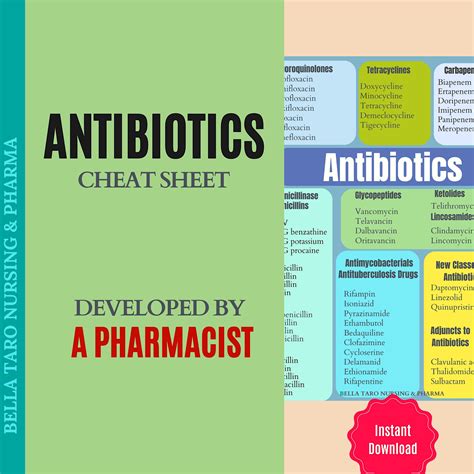Antibiotics Cheat Sheet Med Chart For Clinical Pediatric Np