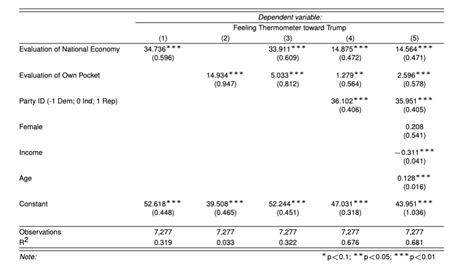I Am Having A Babe Trouble Analyzing This R Table Chegg Com