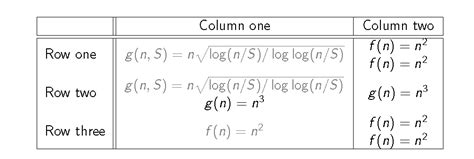 Aligning Items In Table Cells TeX LaTeX Stack Exchange