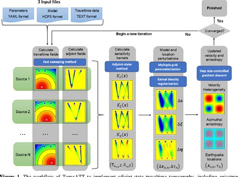 Figure 1 From Tomoatt An Open Source Package For Eikonal Equation