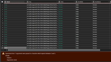 Powerbi Power Bi Design Properties Connector Derivative Record