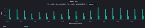 Bug Apscheduler Skipping Alerts · Issue 187 · Jertelelastalert2