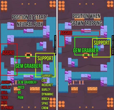 Hard Rock Mine Strategy More In Comments Rbrawlstars