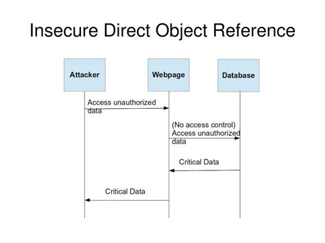 Ppt Securing Webapps A Survey Of Vulnerabilities And Static Analysis Tools Lewis Sykalski