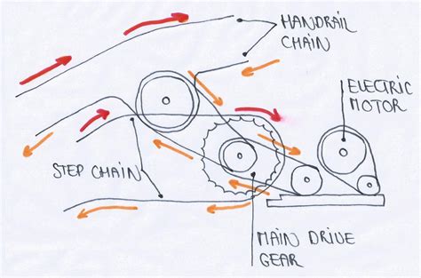 Buckylab HOW IT WORKS ESCALATORS