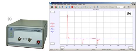 Measurements Of The Nonlinearity Of The Ultra Wideband Signals