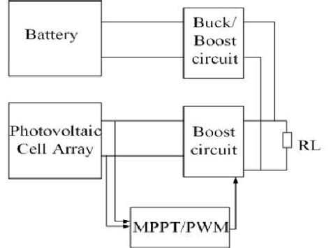 pv energy storage system structure diagram the photovoltaic cells are