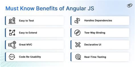 Top 10 Angularjs Development Tools Developers In 2025