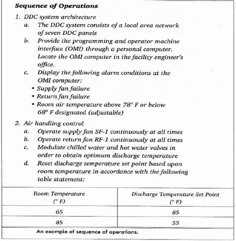 Hvac Sequence Of Operation Template