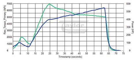 Ddec Iv Programming Tuning And Software Diagnostics Dieselcontrol