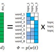 Second Regularization Example Download Scientific Diagram