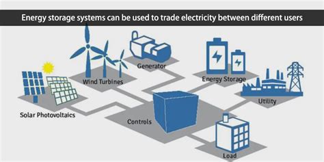 Detailed Explanation Of The Four Operating Modes Of Distributed Energy