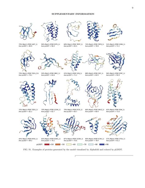 Atom By Atom Protein Generation And Beyond With Language Models Deepai