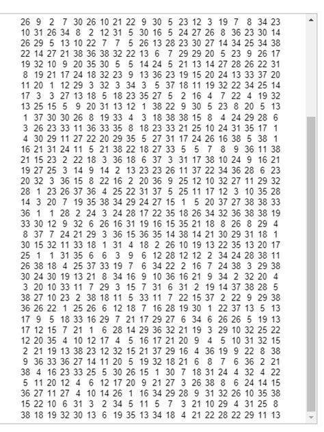 Solved A Use The Accompanying Results Of The Simulation To
