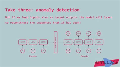 Detecting Web Attacks With Recurrent Neural Networks Speaker Deck