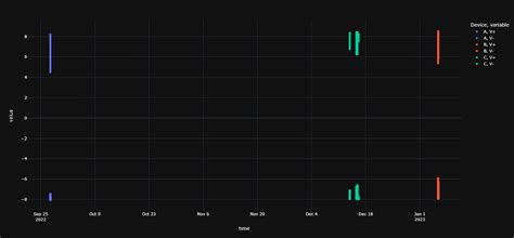Select Columns To Plot In Y Dash Python Plotly Community Forum