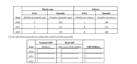 Solved Real Versus Nominal Gdp Consider A Simple Economy Chegg