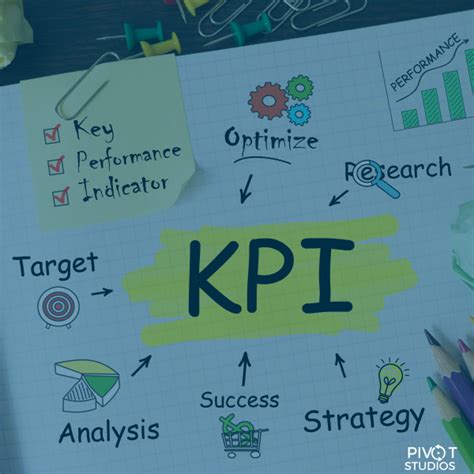 Title The Fastest Way To Implement Kpis Within Your Organization