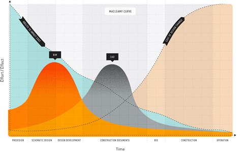 The Top 3 Things To Look For In A Design Software Landscape Architecture Platform Landezine