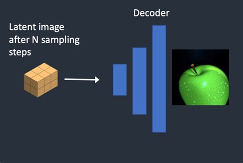 简单之美 Stable Diffusion 模型技术架构与原理