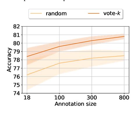 Figure 1 From Selective Annotation Makes Language Models Better Few