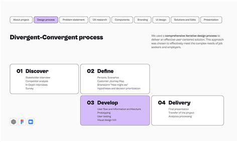 Ai Job Search Platform Ux Ui Case 4 Images Behance