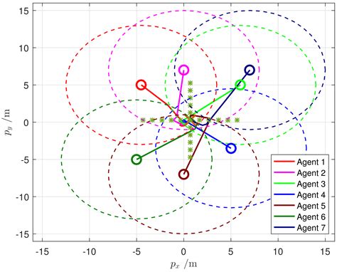 Mathematics Free Full Text Distributed Optimization Algorithm For