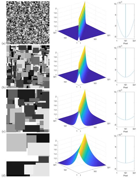 Optimisation Of Convolution Based Image Lightness Processing