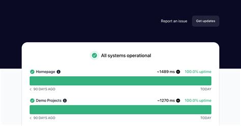 Platform Status