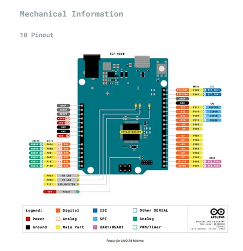 Lora Sx1278 Does Not Initialize With Arduino R4 Minima General