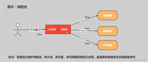 rabbitmq 常用模式 rabbitmq一般项目中用什么模式 csdn博客
