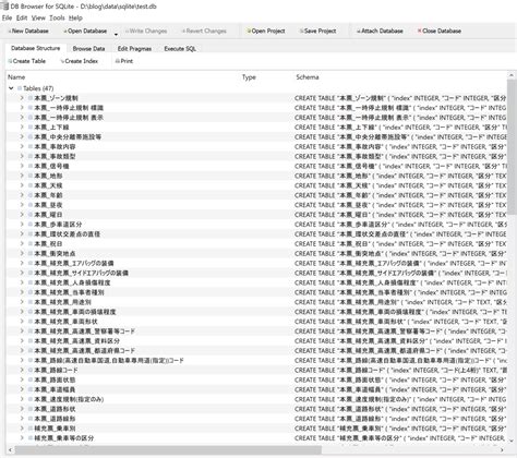 Python Csv Sqlite Gis